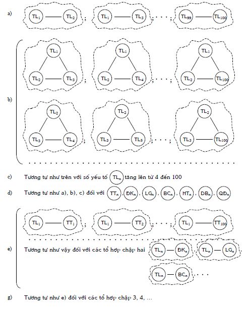 TỔNG KẾT: CÁC KIẾN THỨC CƠ SỞ CỦA PHƯƠNG PHÁP LUẬN SÁNG TẠO VÀ ĐỔI MỚI | SÁNG TẠO VÀ ĐỔI MỚI (TRIZ)