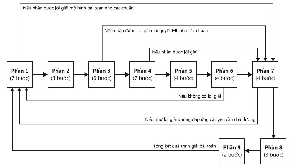 Chương 16 ALGÔRIT GIẢI CÁC BÀI TOÁN SÁNG CHẾ (ARIZ) | SÁNG TẠO VÀ ĐỔI ...