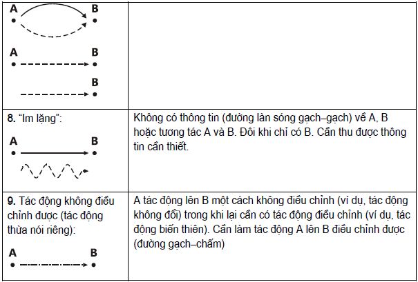 Chương 16 ALGÔRIT GIẢI CÁC BÀI TOÁN SÁNG CHẾ (ARIZ) | SÁNG TẠO VÀ ĐỔI ...